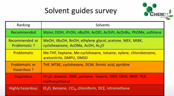 An Overview of Solvents | AI Coatings